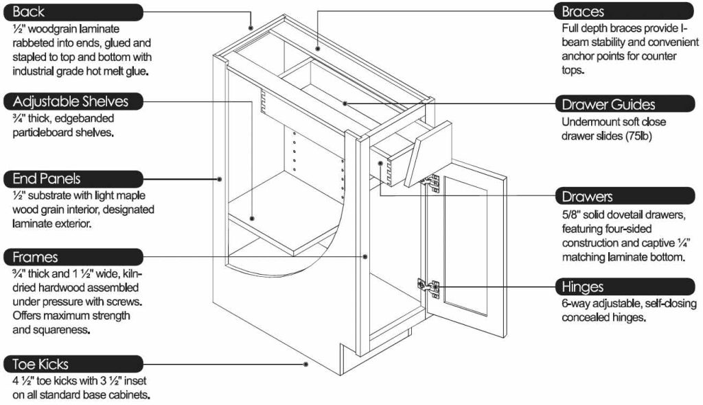 In Stock Cabinetry - DDI Diversified Distributors LLC